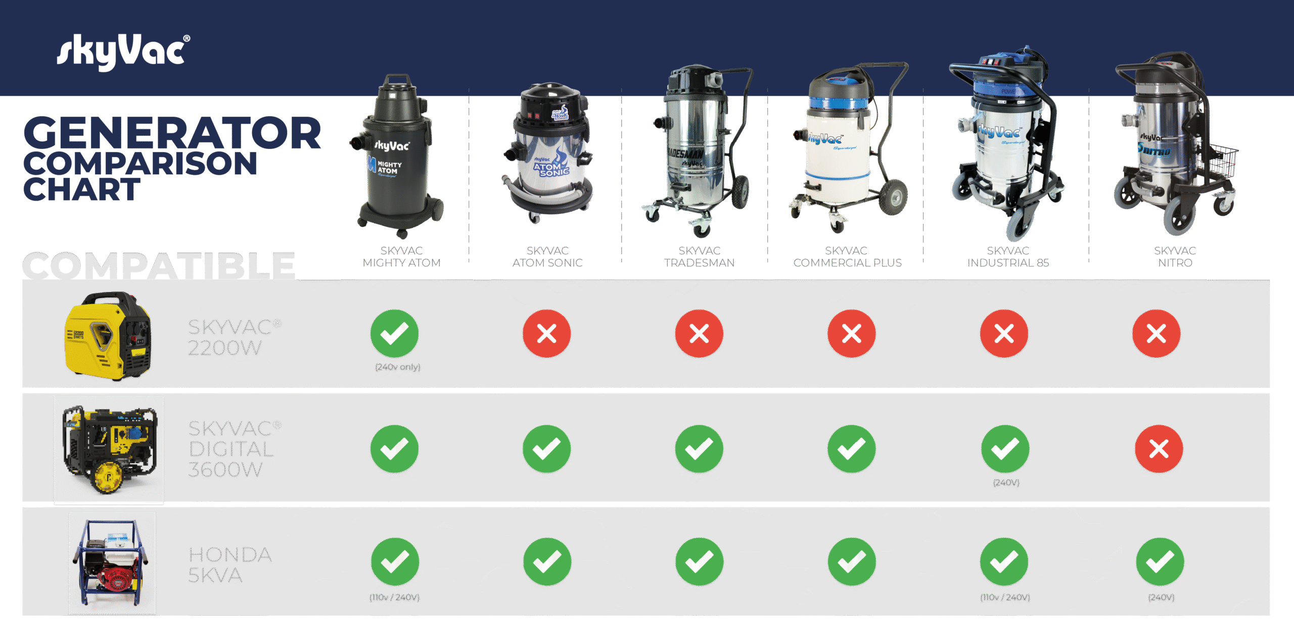 skyVac Mighty Atom Supercharged Vacuum