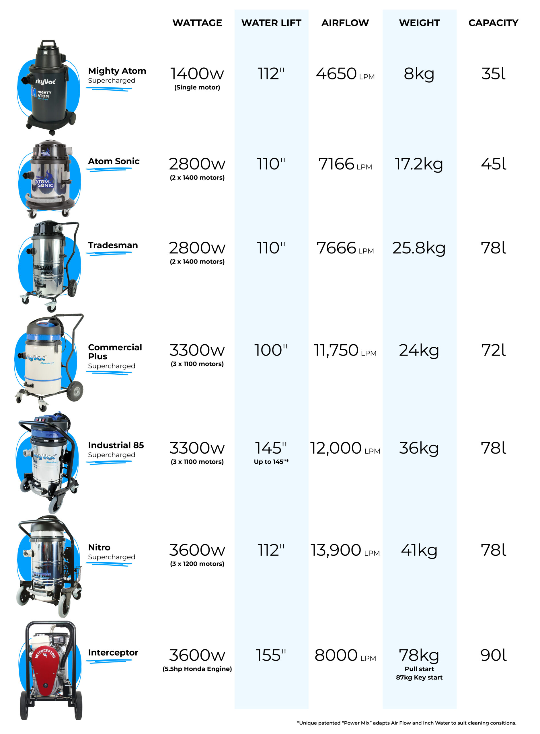 skyVac Interceptor Vacuum | skyVac