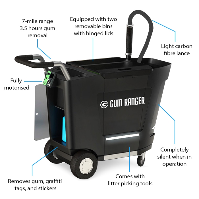 Gum Ranger Express - skyVac